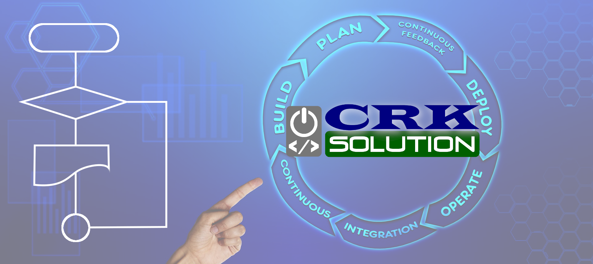 Process - CRK Solution